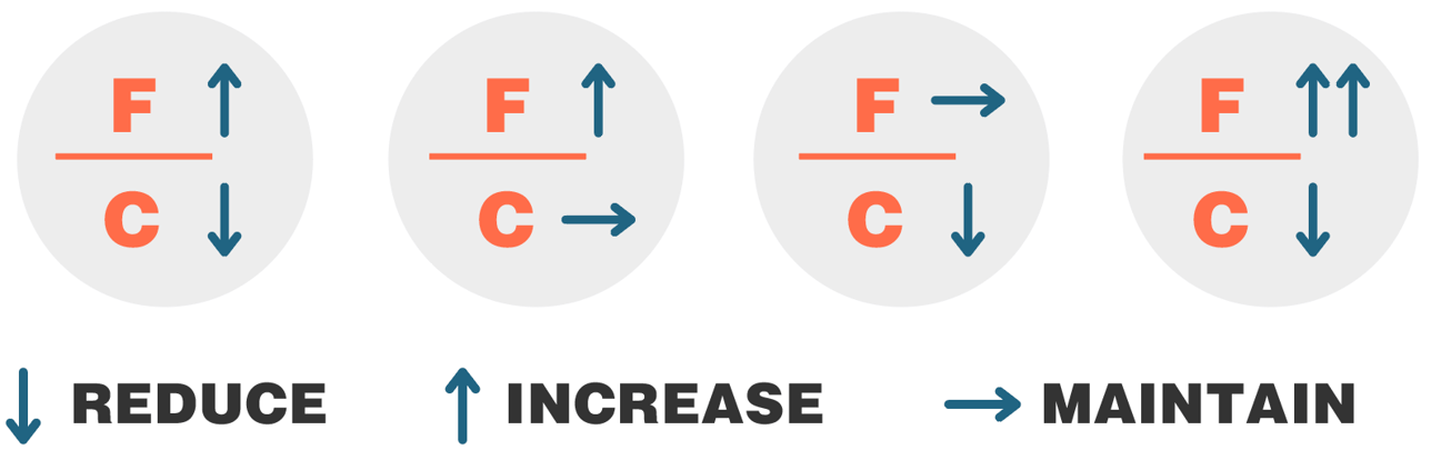 Value Analysis and Value Engineering (VAVE) explained for OEMs