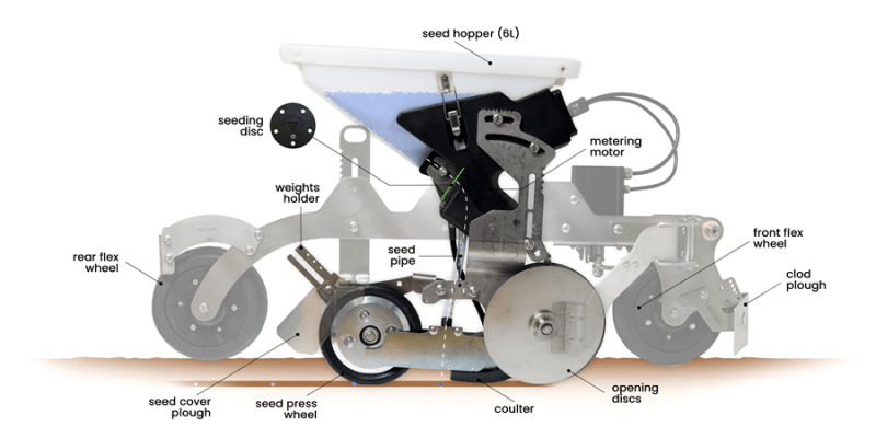 The rise of the (farming) robots: 10 agtech innovations helping to feed ...